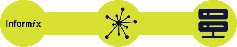 Real Time Data Replication Solution For Informix | Stelo